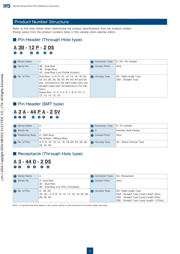 HRS A3/A4 Series document page 4