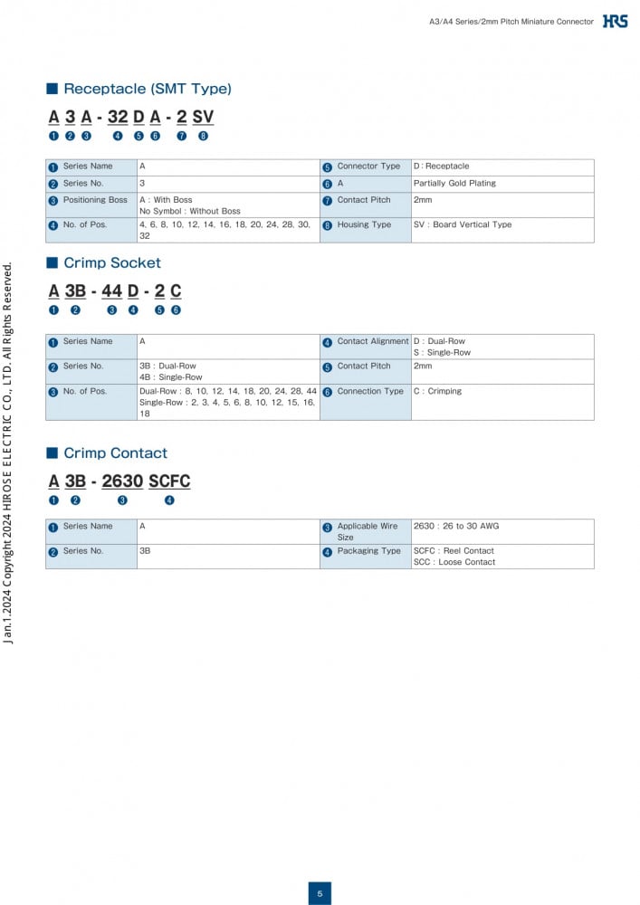 HRS A3/A4 Series document page 5