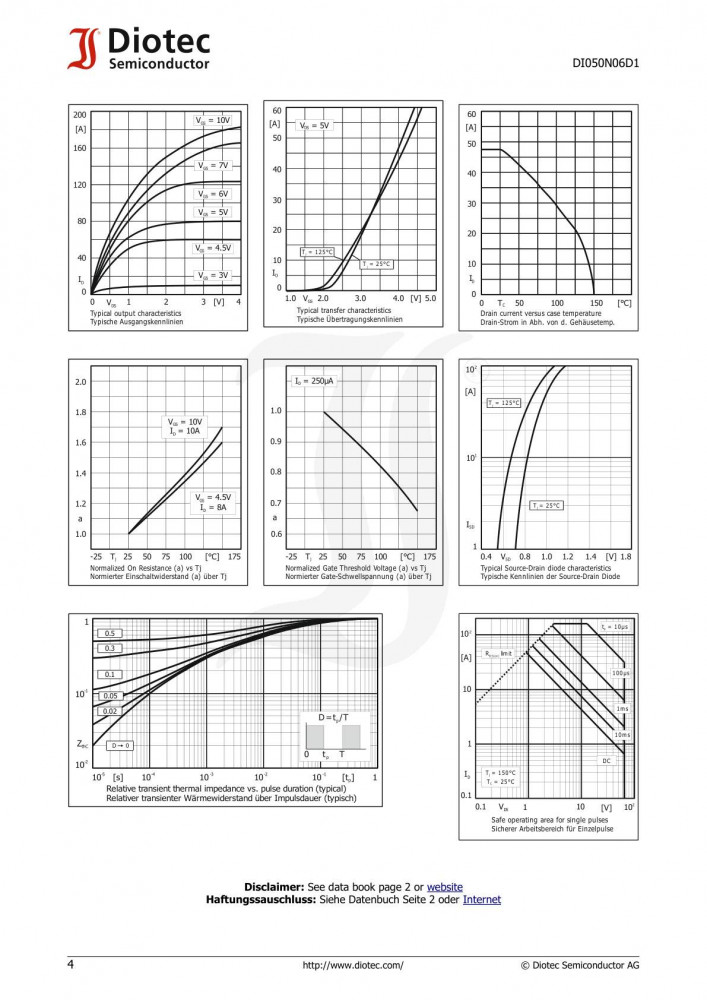 DIOTEC DI050N06D1-AQ datasheet page 4