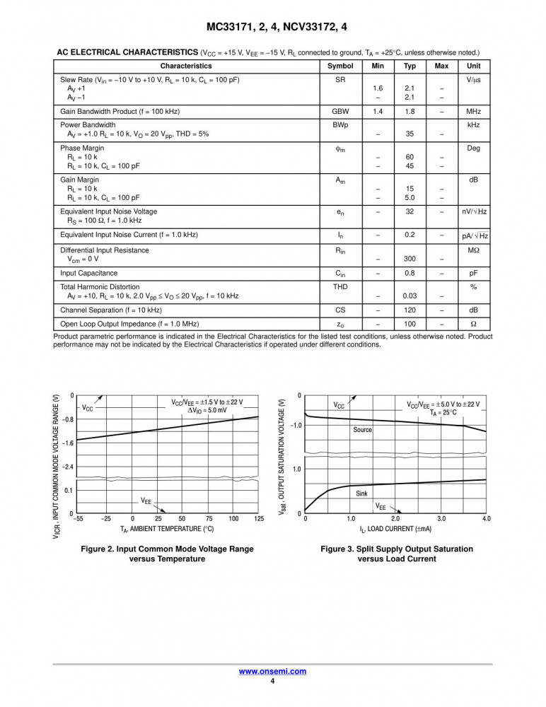 MC33171 document page 4
