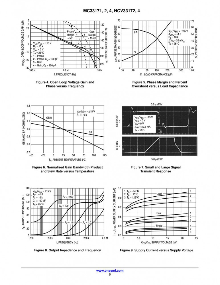 MC33171 document page 5