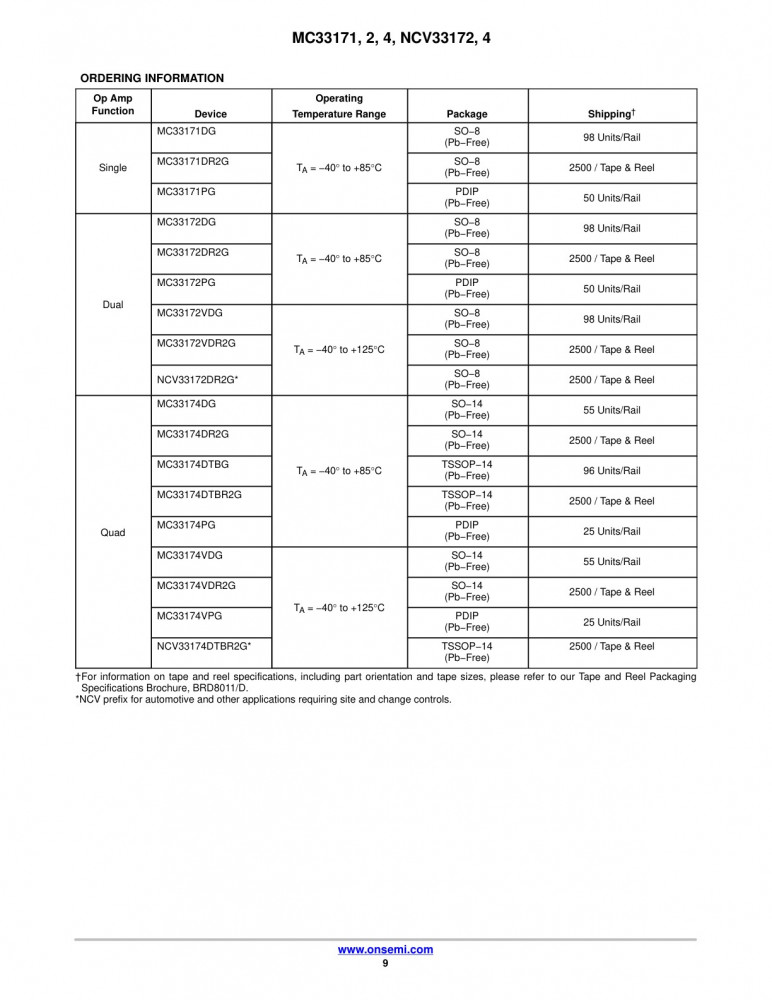 MC33171 document page 9