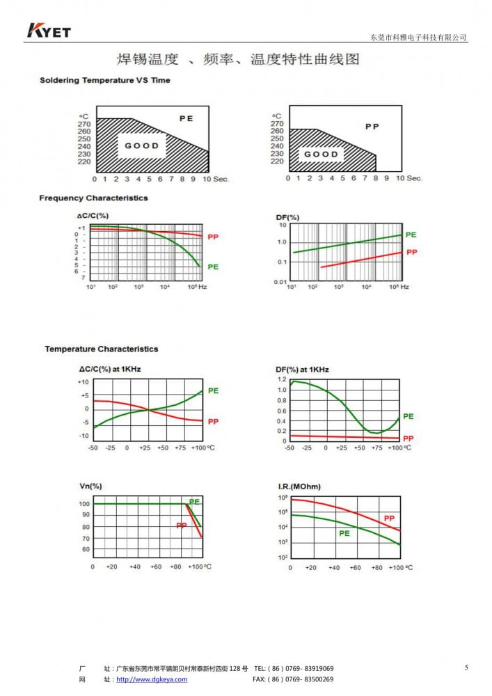 KYET approval document page 5