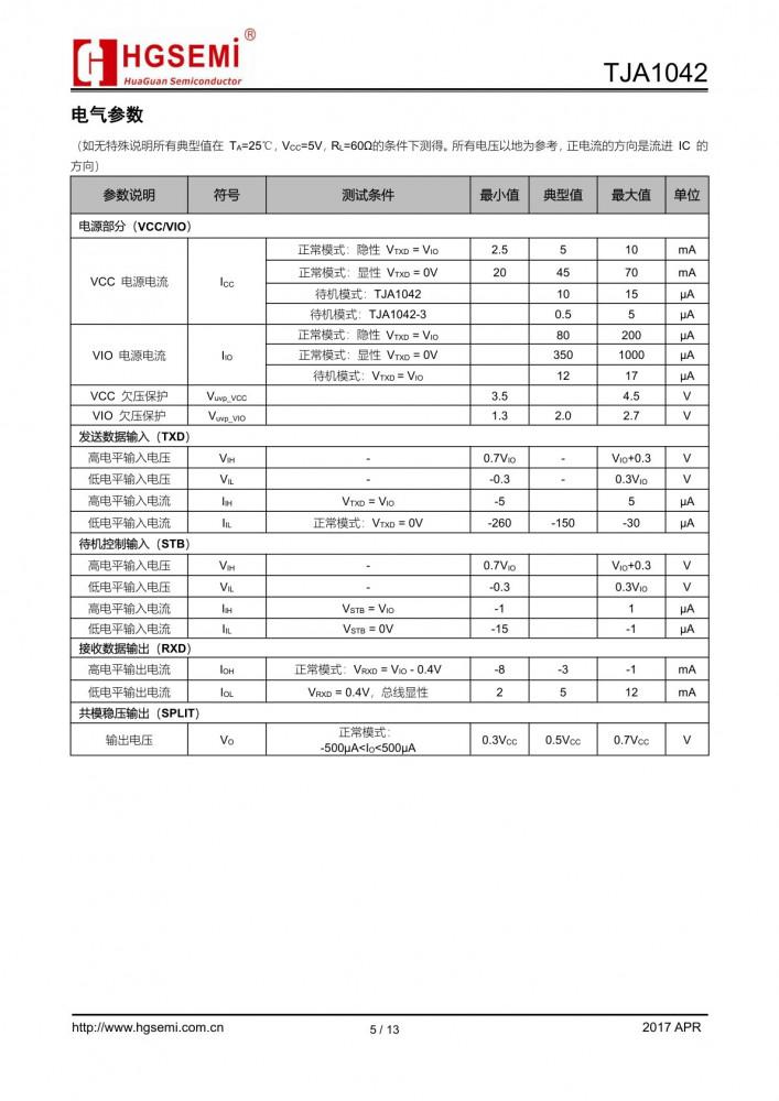 TJA1042 datasheet page 5