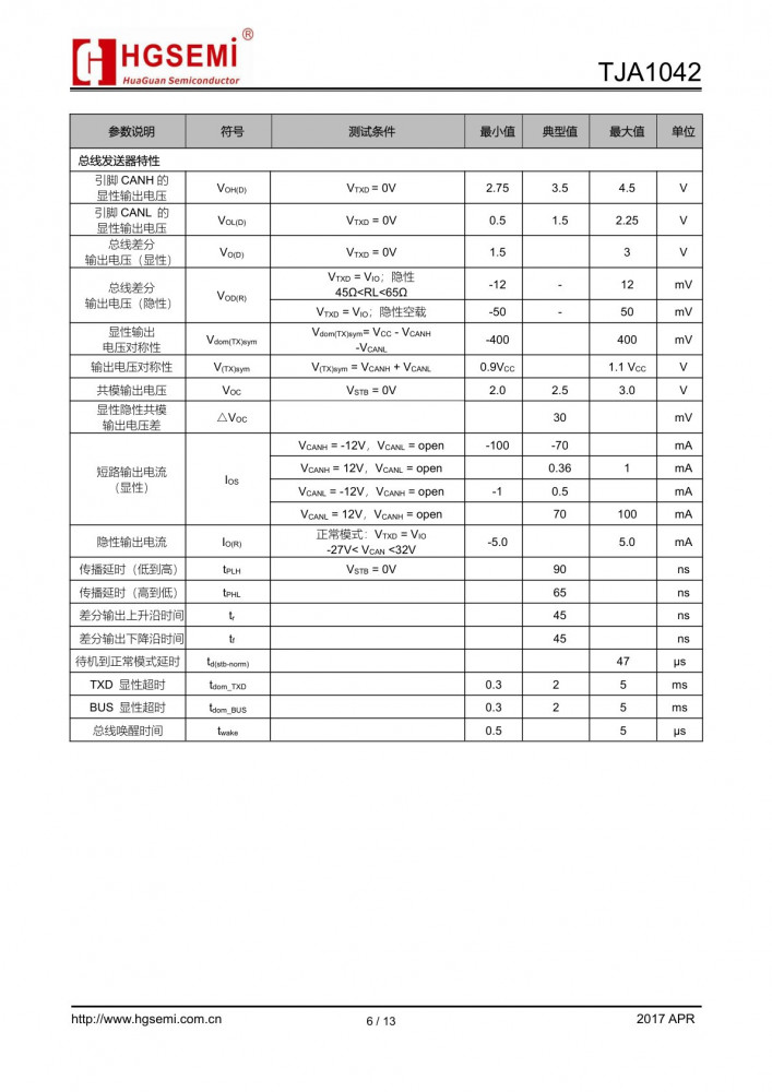 TJA1042 datasheet page 6