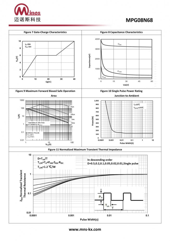 MPG08N68P datasheet page 4