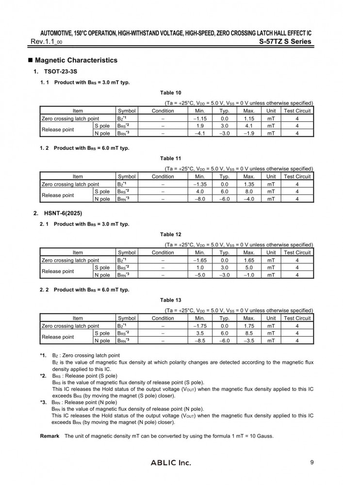 S-57TZ1L1S-L3T2U datasheet page 9