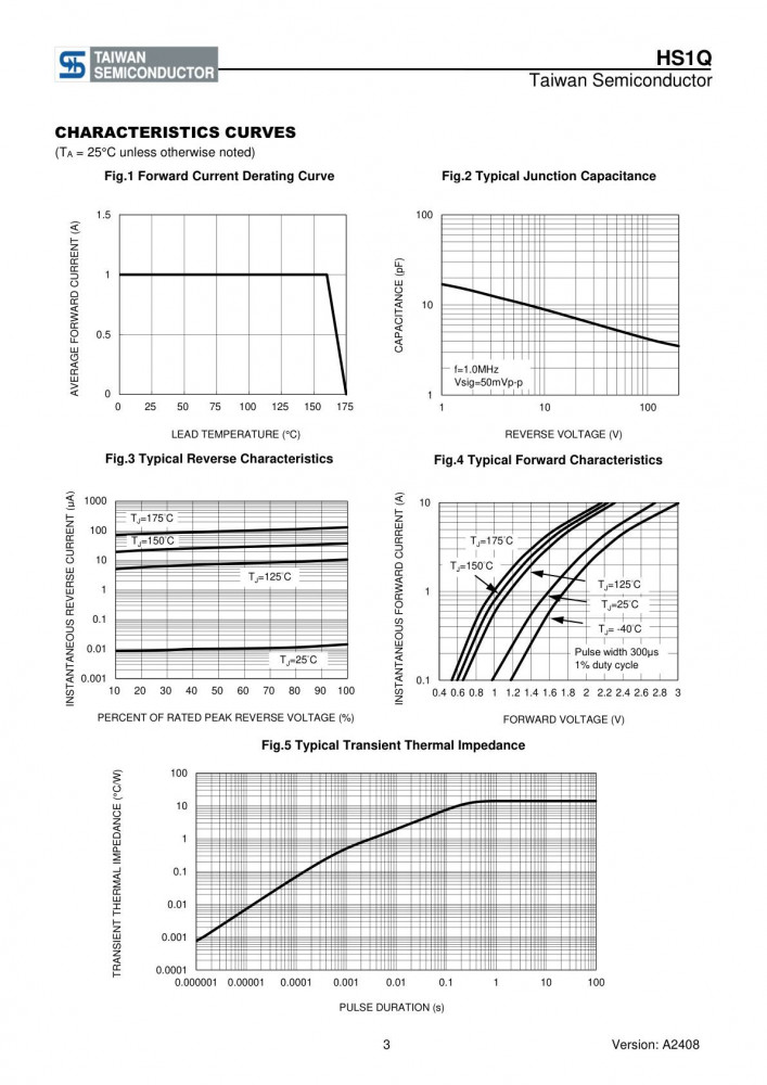 HS1Q datasheet page 3