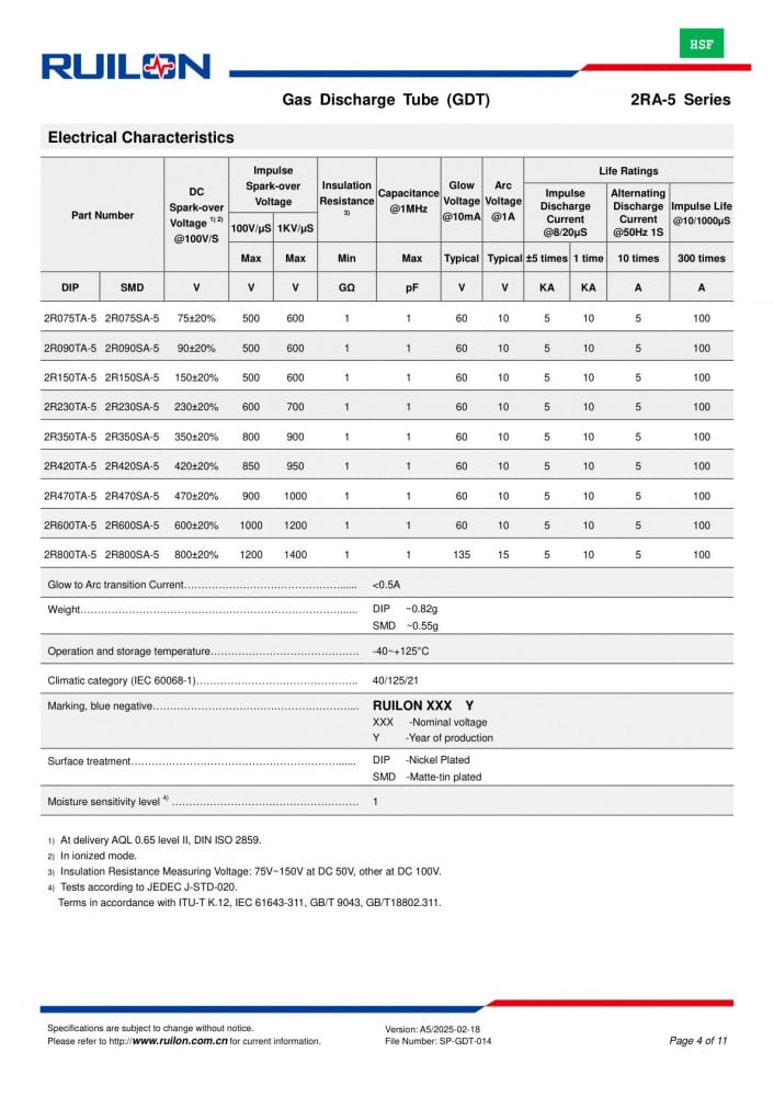 2R600SA-5 datasheet page 4