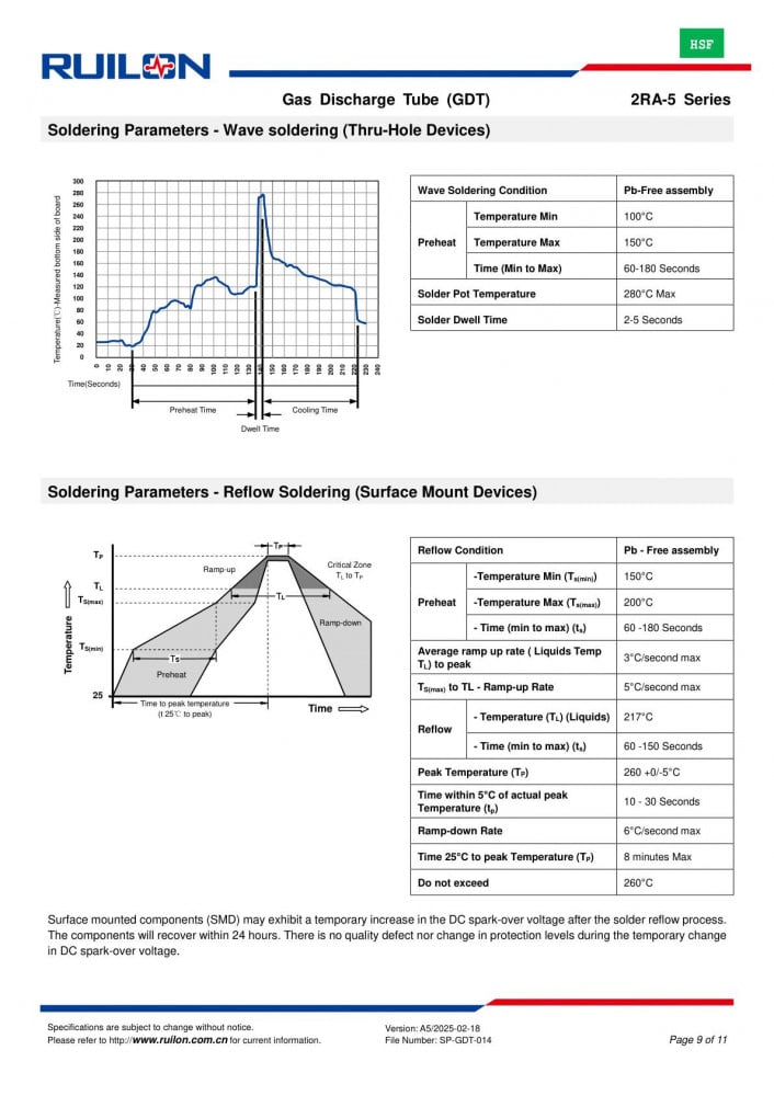 2R600SA-5 datasheet page 9