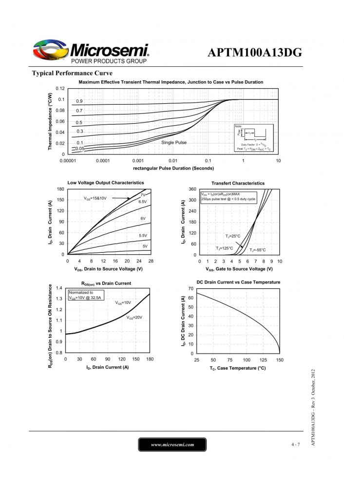 APTM100A13DG technical document page 4
