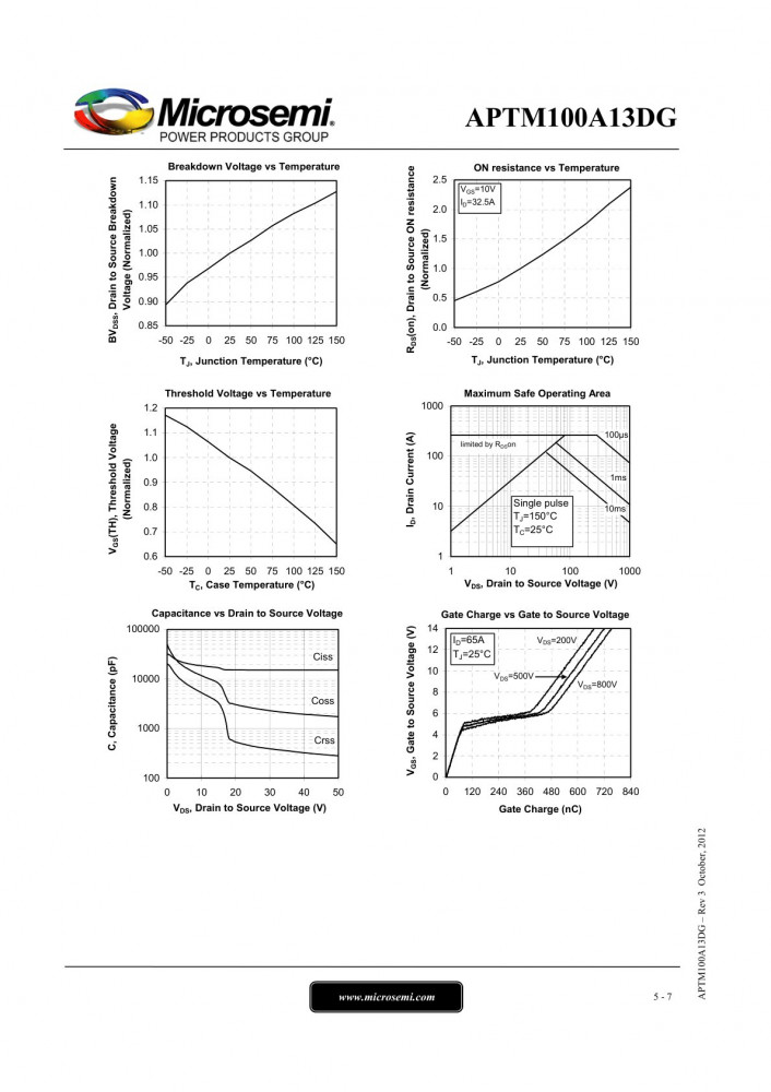 APTM100A13DG technical document page 5