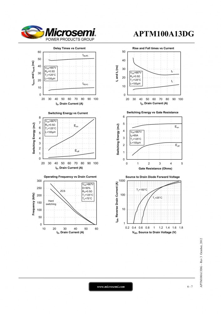 APTM100A13DG technical document page 6