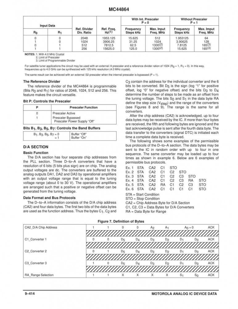 MC44864M datasheet page 10