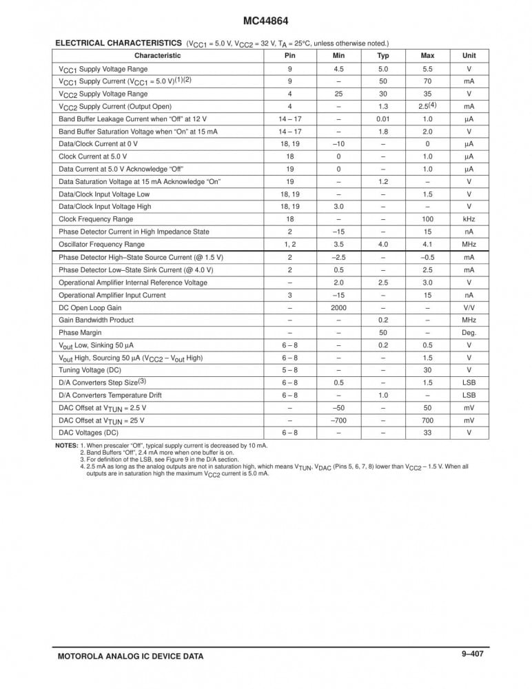 MC44864M datasheet page 3