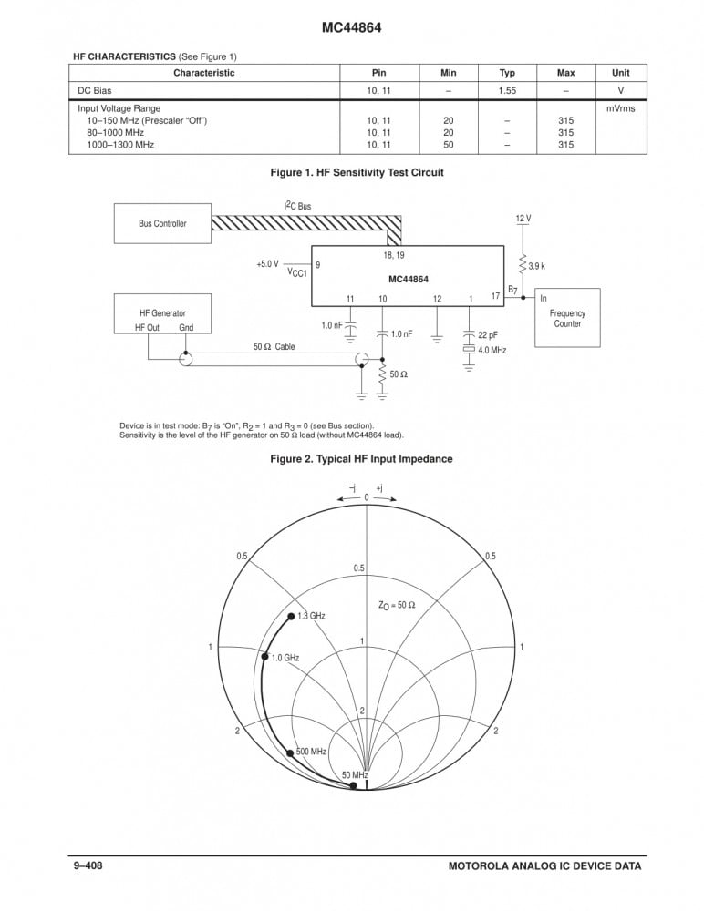 MC44864M datasheet page 4