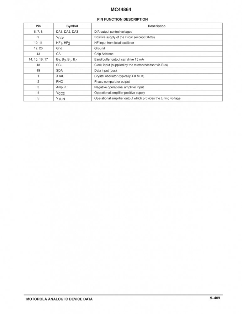 MC44864M datasheet page 5