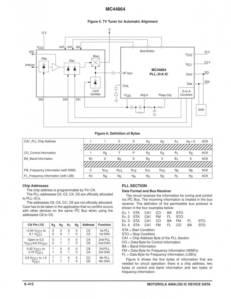 MC44864M datasheet page 8