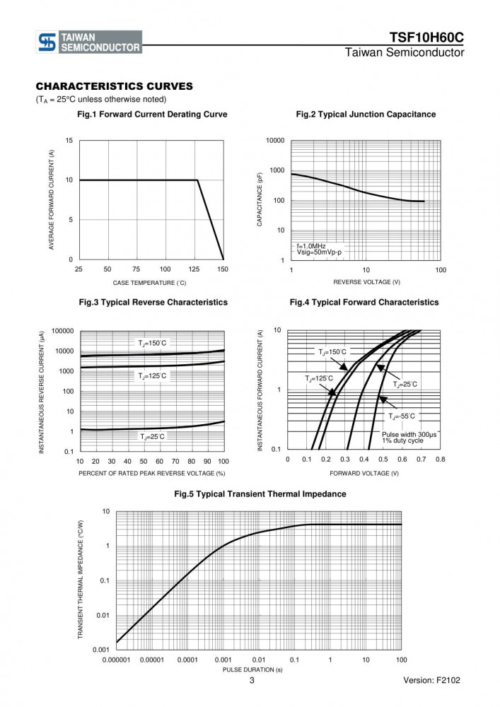 TSF10H60C datasheet page 3