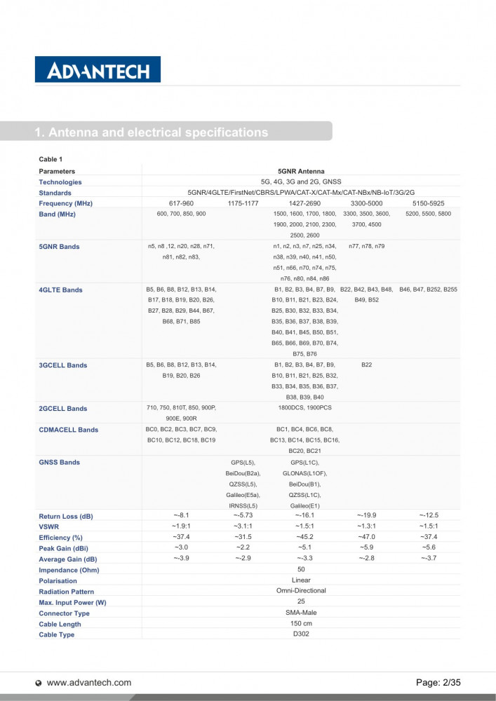 OPT1-ANT-5GSDWG-15 document page 2