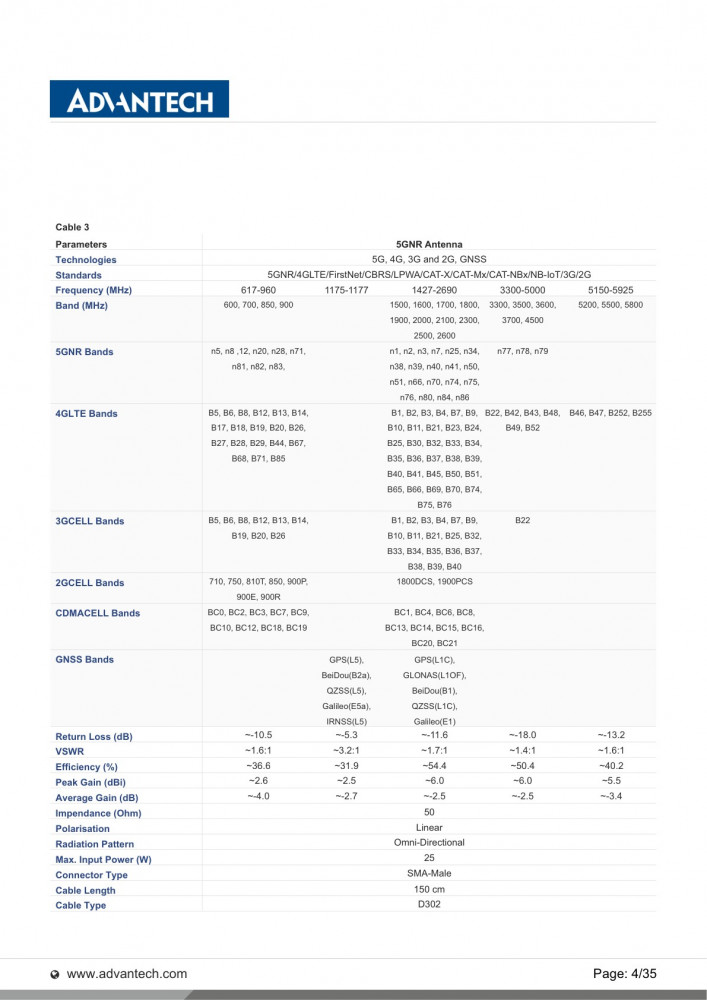 OPT1-ANT-5GSDWG-15 document page 4