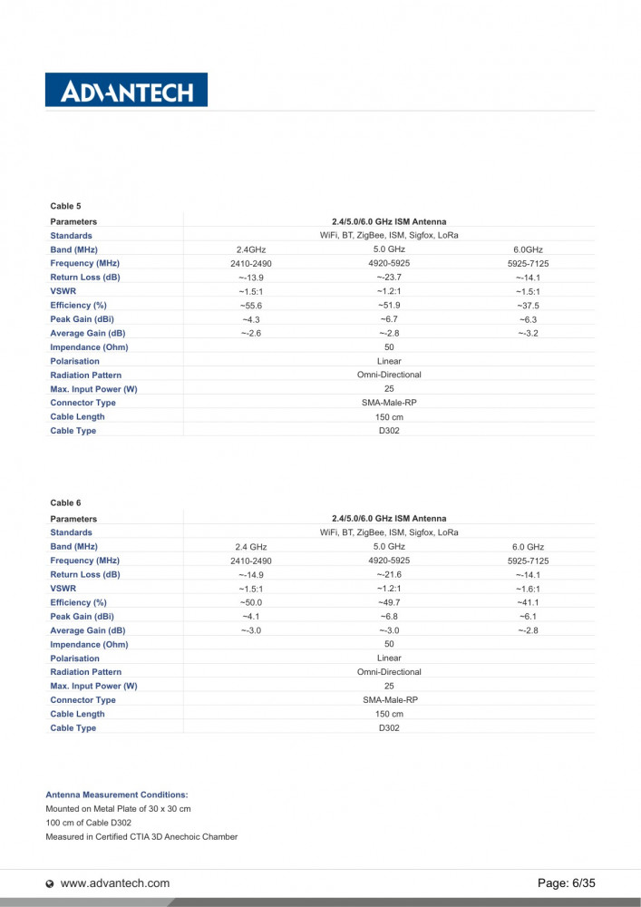 OPT1-ANT-5GSDWG-15 document page 6