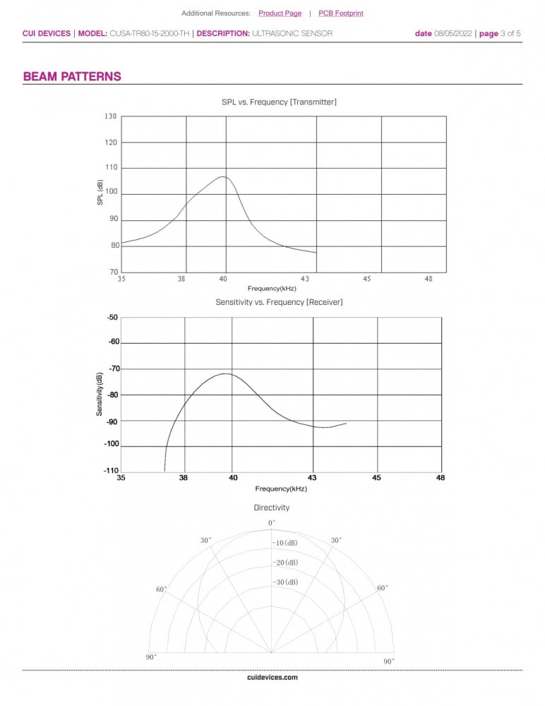 CUSA-TR80-15-2000-TH datasheet page 3