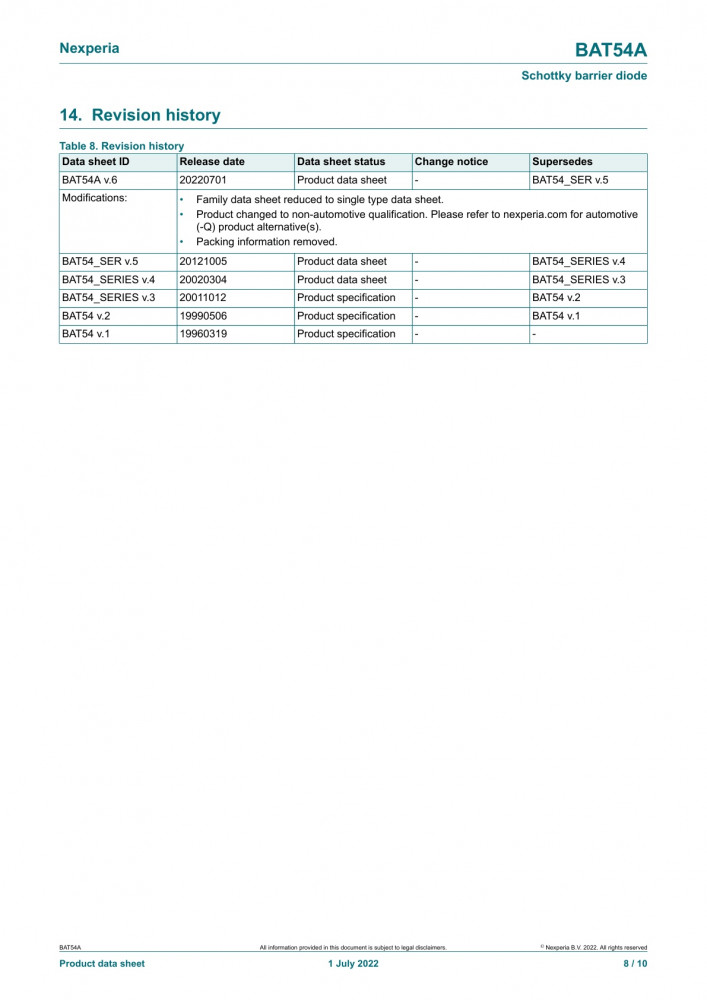 BAT54A,215 datasheet page 8