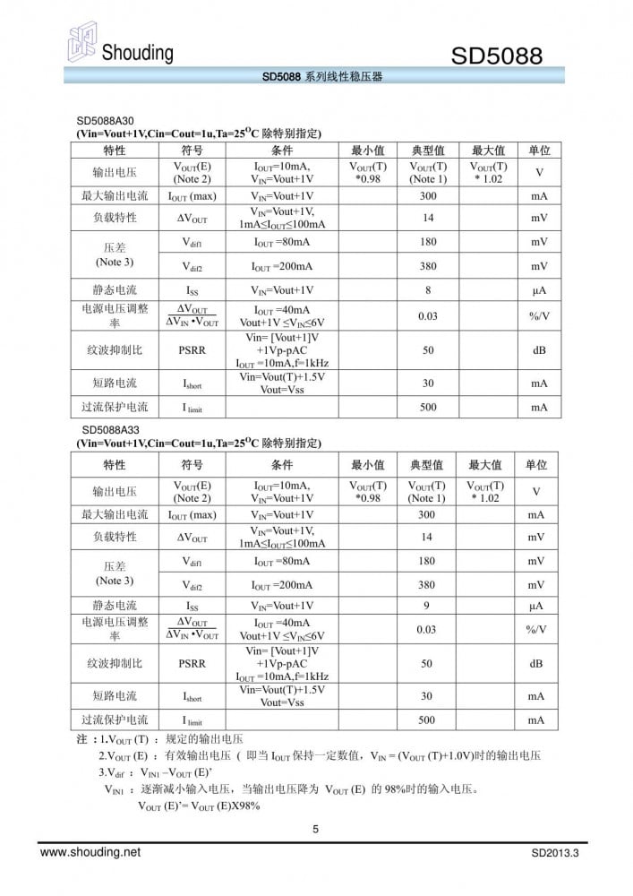 SD5088 datasheet page 5