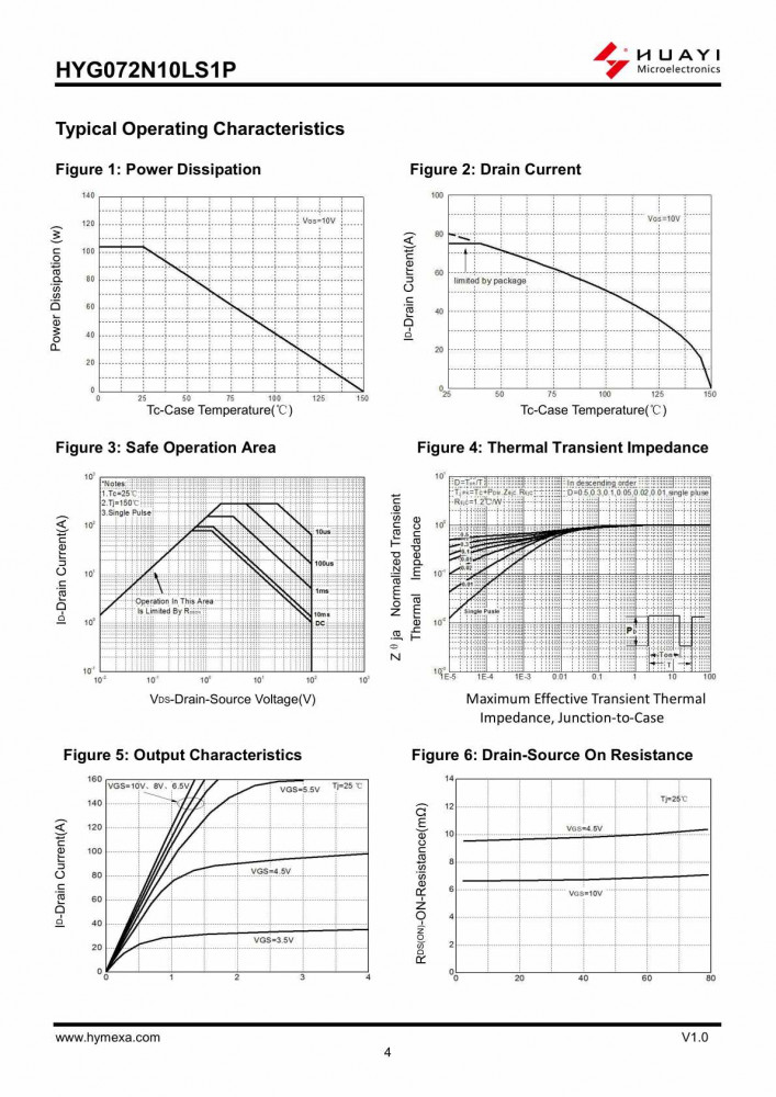 HYG072N10LS1P datasheet page 4
