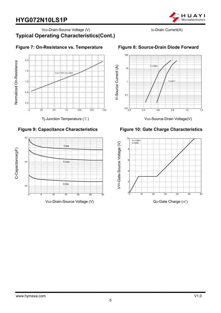 HYG072N10LS1P datasheet page 5