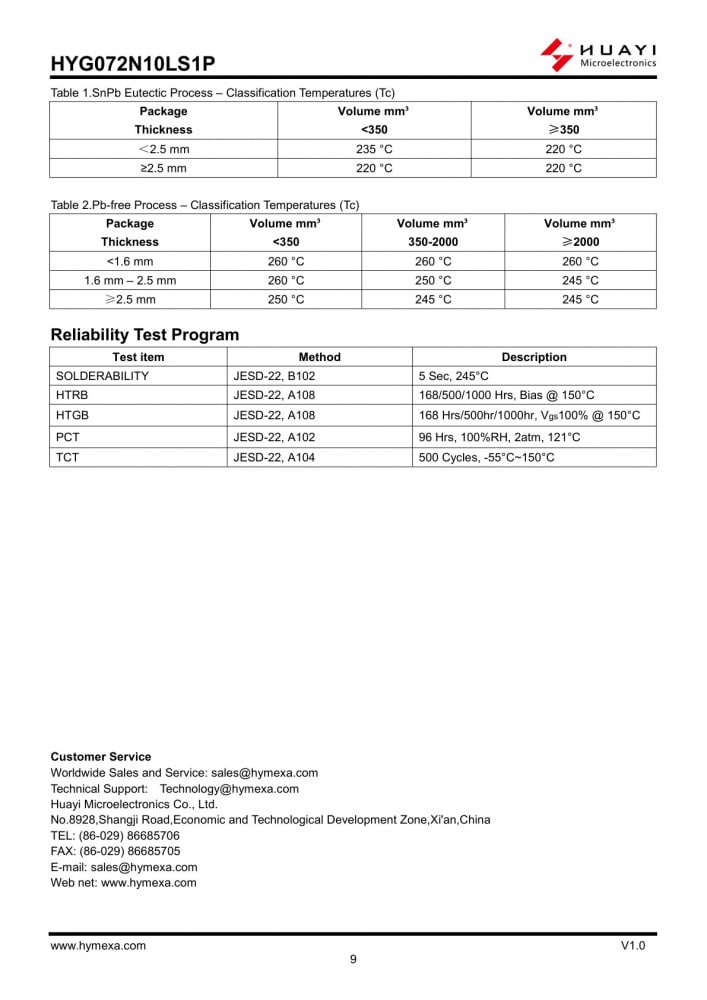 HYG072N10LS1P datasheet page 9