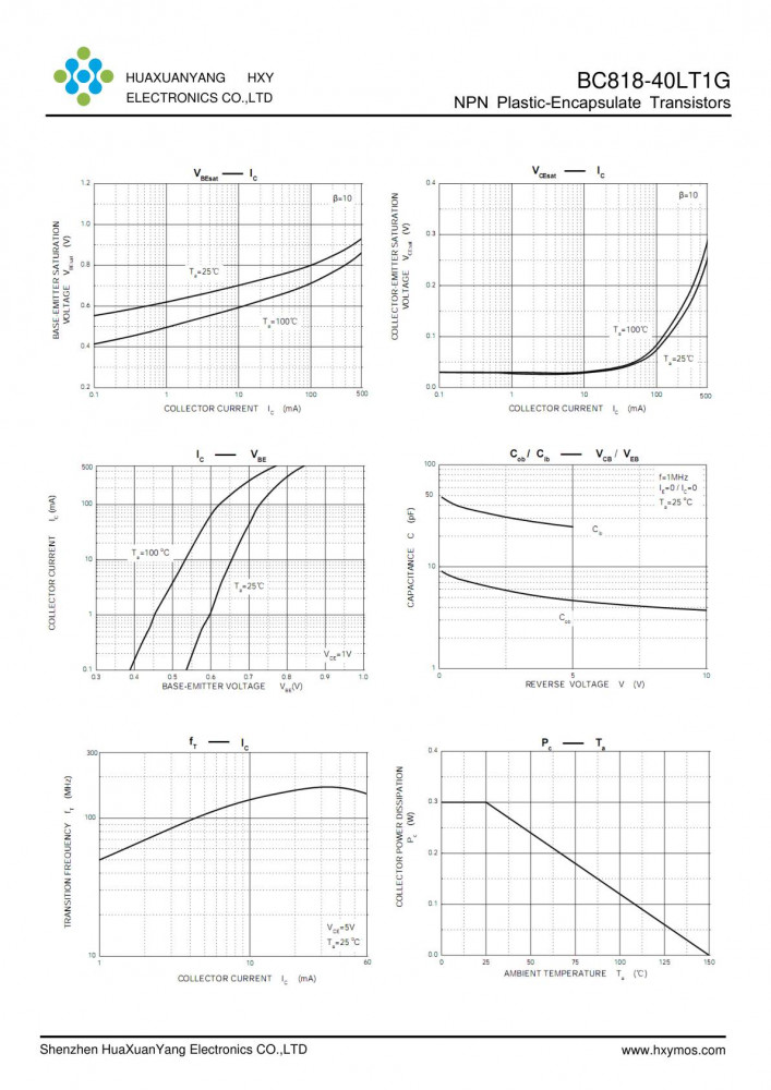 BC818-40LT1G-HXY datasheet page 3