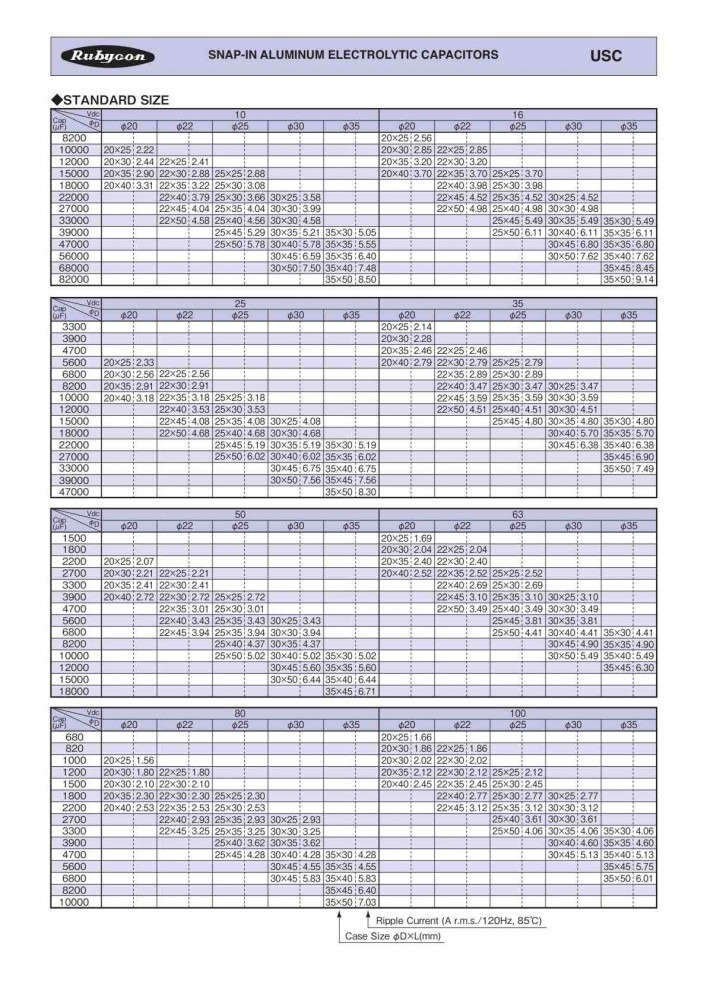 Rubycon 63USC10000MEFCSN30X50 document page 2