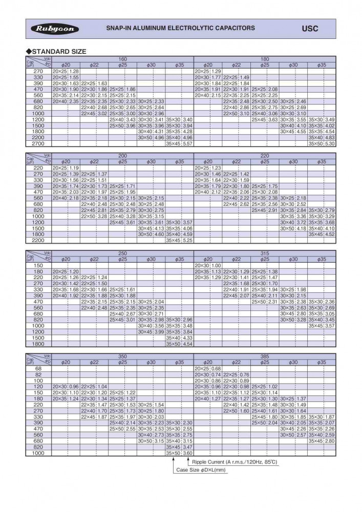 Rubycon 63USC10000MEFCSN30X50 document page 3