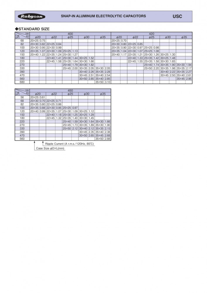 Rubycon 63USC10000MEFCSN30X50 document page 4