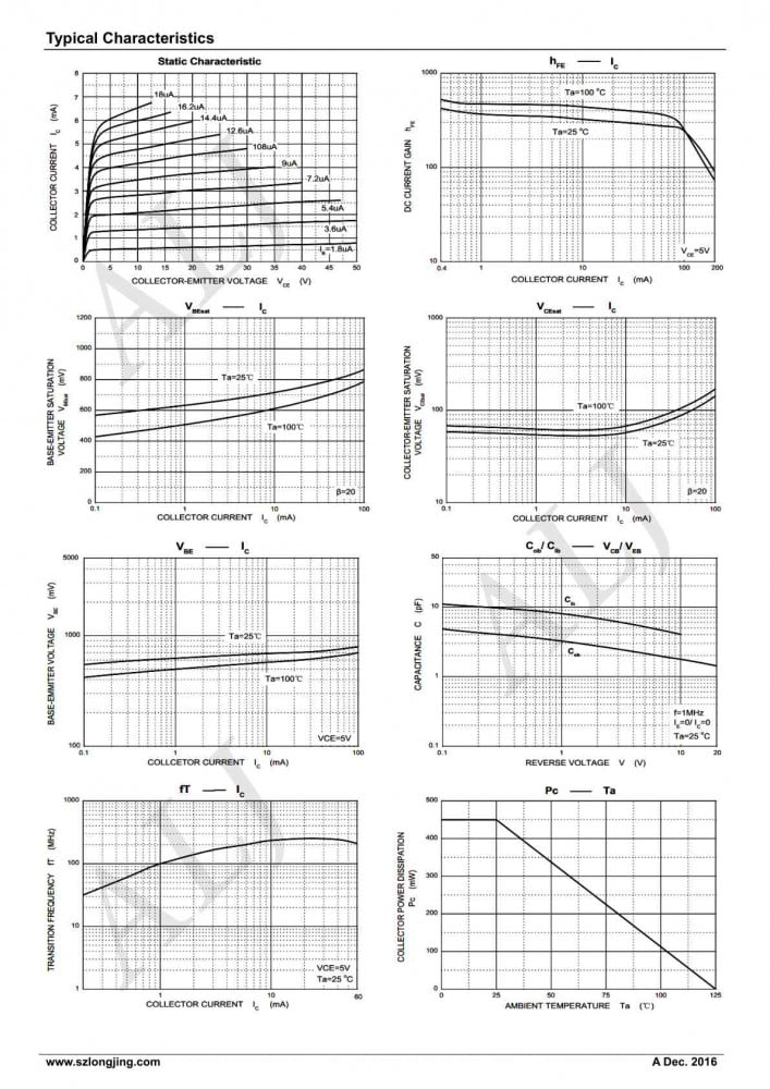 ALJ S9014C331 datasheet page 2