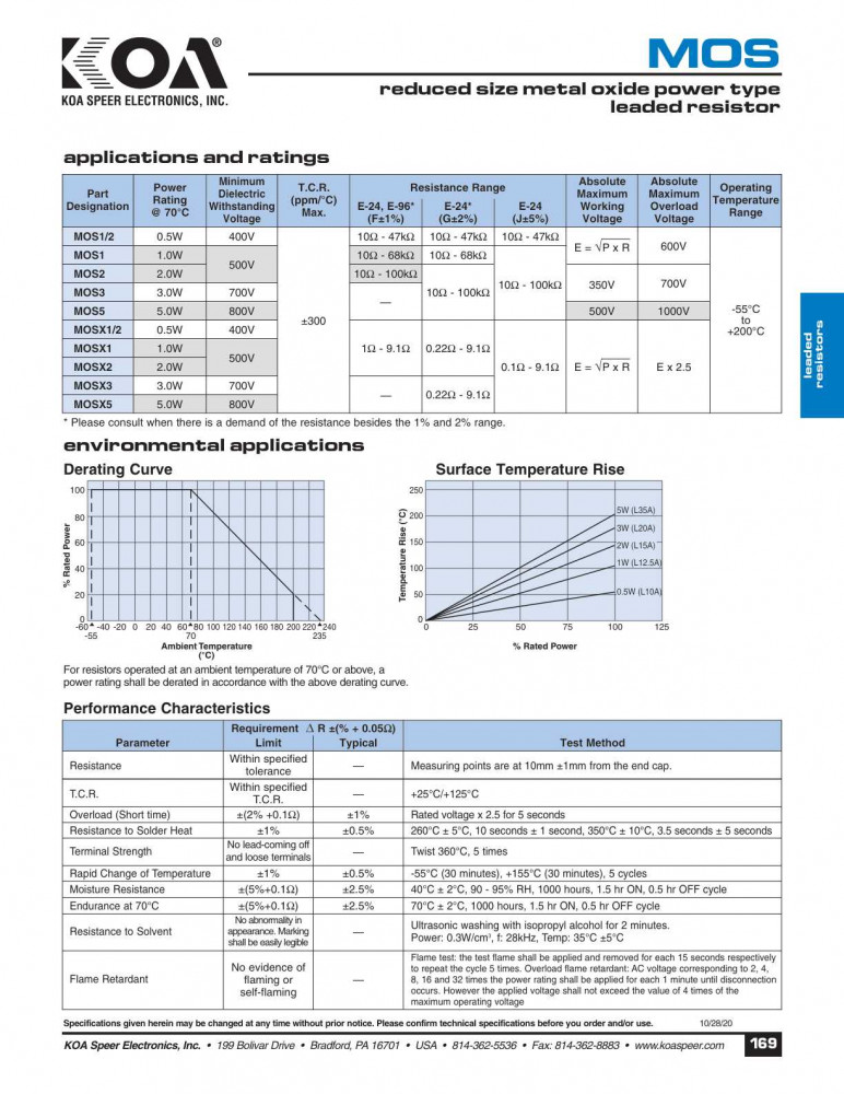KOA MOS5 resistor datasheet page 2