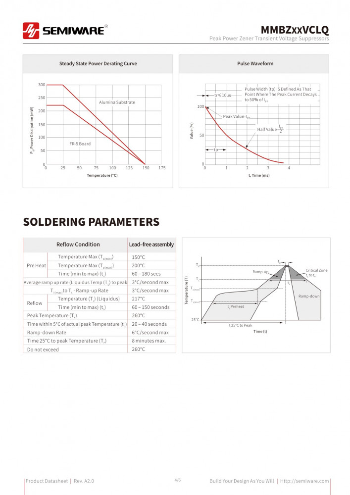 MMBZ9V1CLQ datasheet page 4