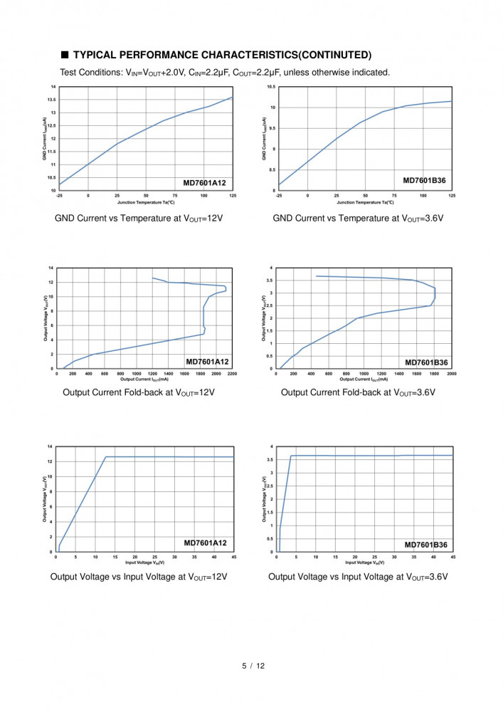 MD7601 datasheet page 5