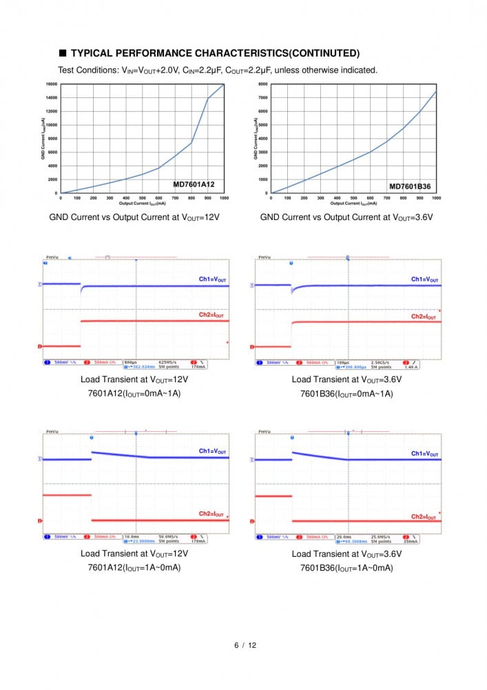 MD7601 datasheet page 6
