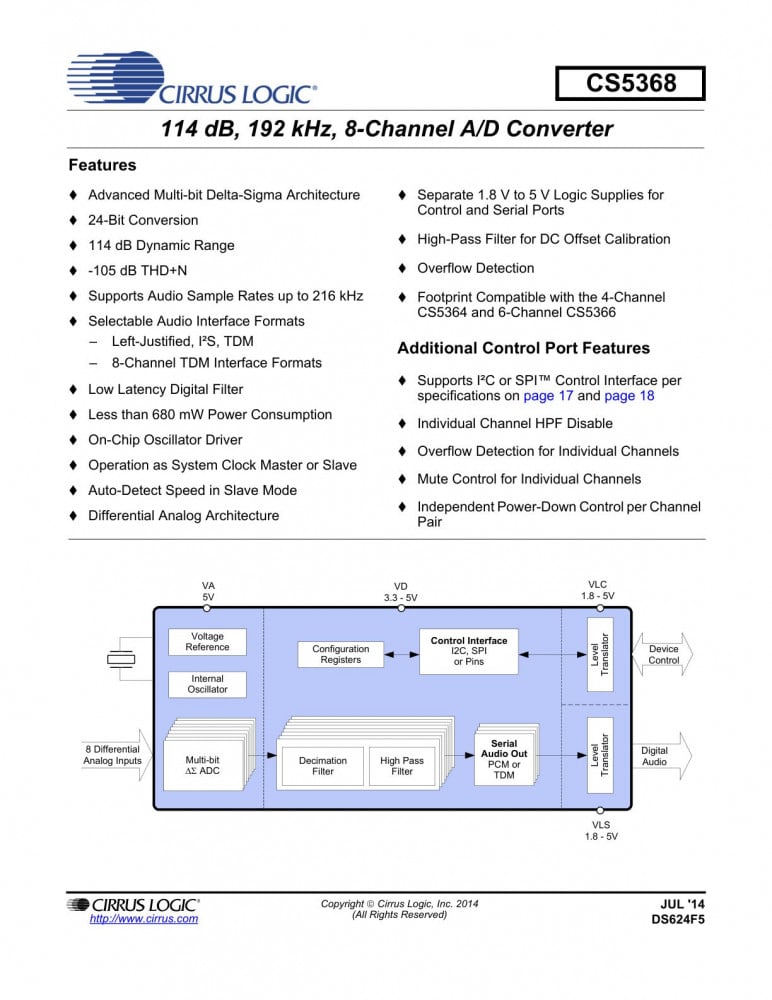 CS5368 datasheet page 1