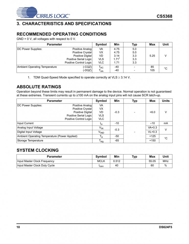 CS5368 datasheet page 10