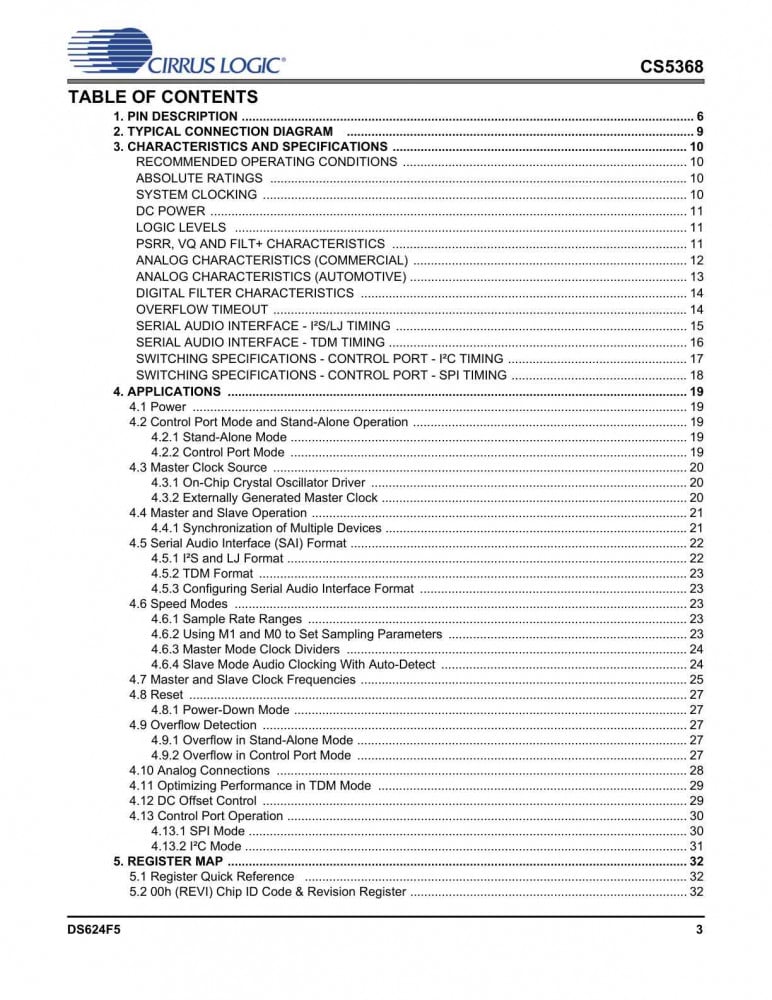 CS5368 datasheet page 3