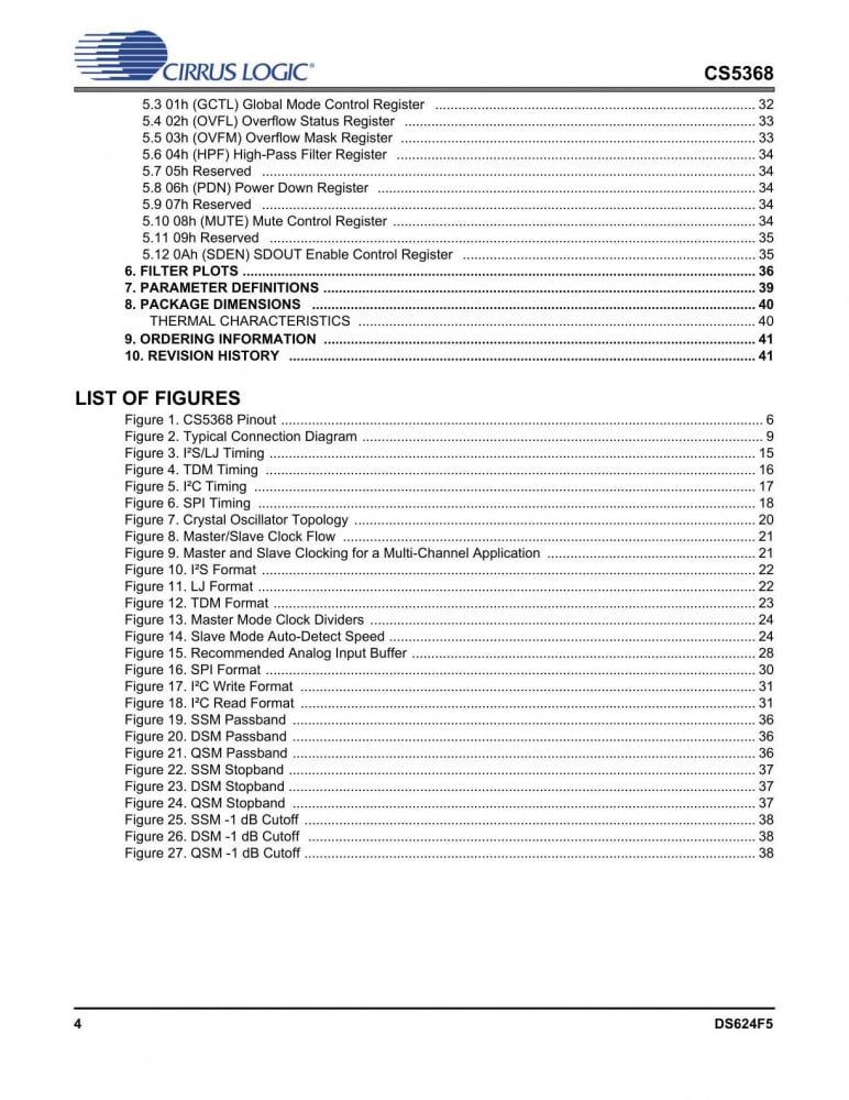 CS5368 datasheet page 4