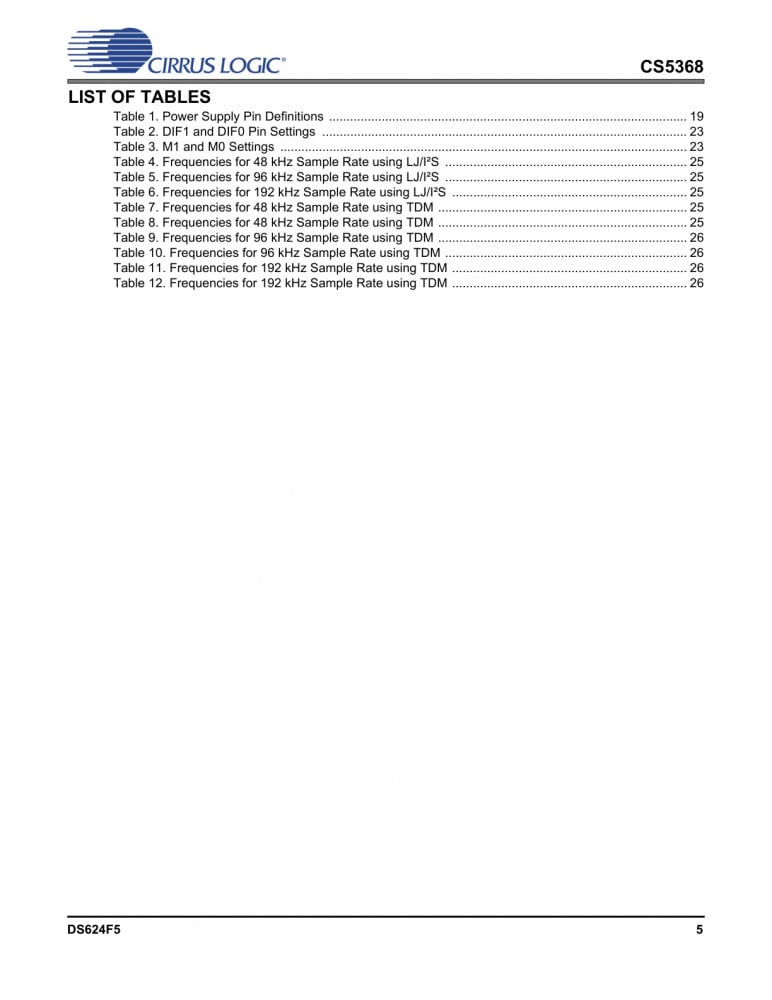 CS5368 datasheet page 5