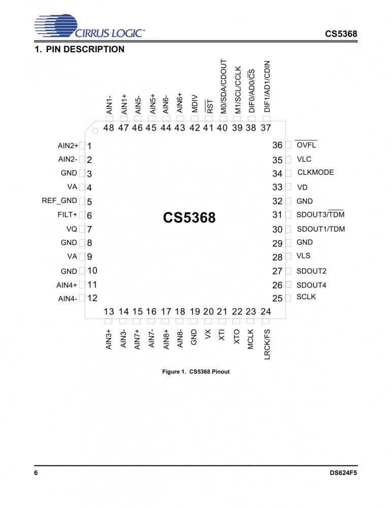 CS5368 datasheet page 6