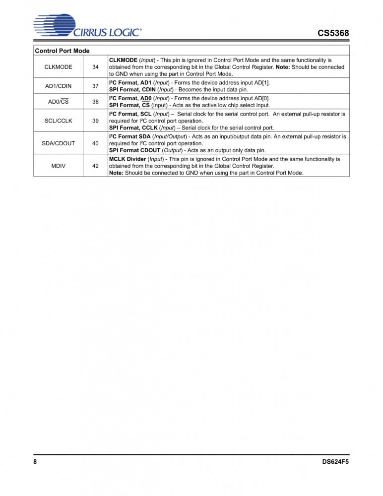CS5368 datasheet page 8
