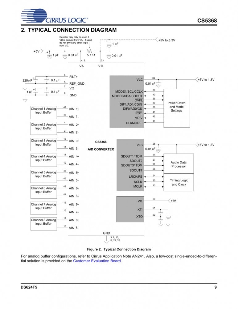 CS5368 datasheet page 9
