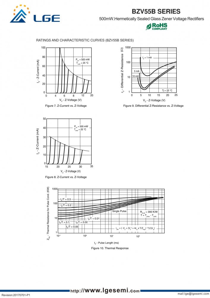 BZV55B series datasheet page 3